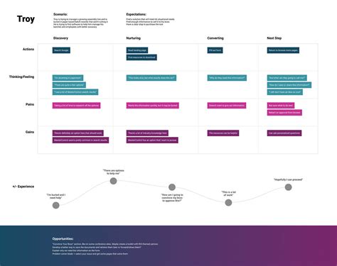 User Journey Research Zporter