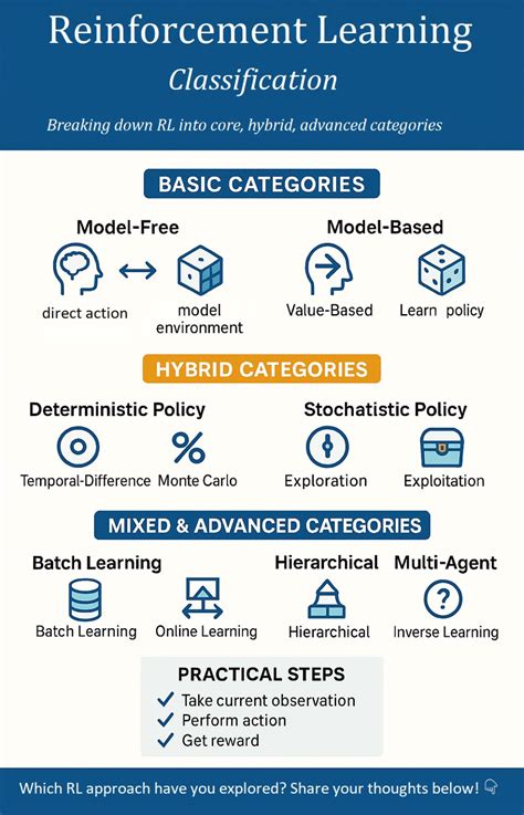 reinforcementlearning machinelearning artificialintelligence ai