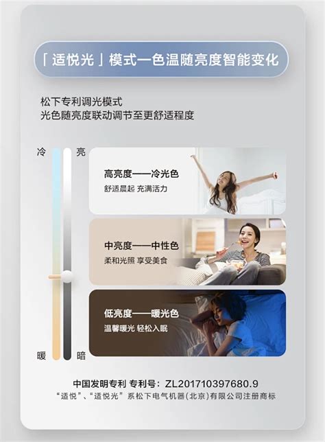 松下led全光谱护眼吸顶灯卧室薄现代简约儿童书房客厅灯具无频闪 天猫 花瓣网