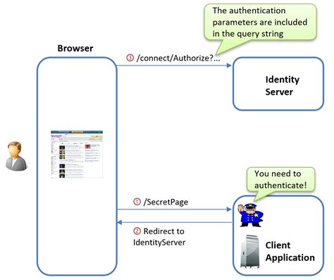Pushed Authorization Requests Par In Aspnet Core 9