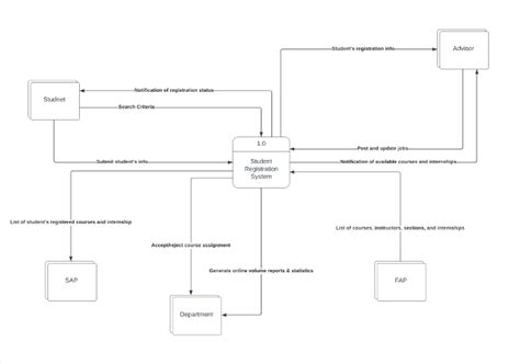 Solved Actueso Nutificatiun Af Registratien A Labus List Chegg Com