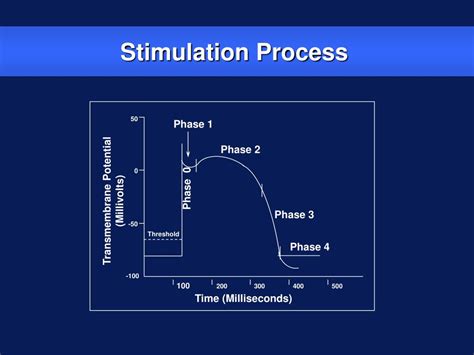PPT Basic Pacing Concepts Part II PowerPoint Presentation Free Download ID