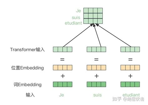 transformer算法组件详解 transformer 多个decoder怎么拼接的 csdn博客