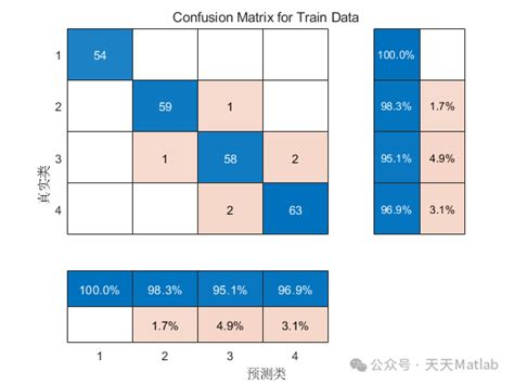 Sci一区级 Matlab实现bo Transformer Lstm多特征分类预测故障诊断 Csdn博客