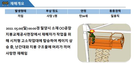 산업안전보건법 고소작업대 안전조치 및 사고사례