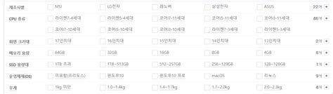 Linux 디스크 관리 下 스왑 메모리 — 저녁 하늘의 종이 비행기