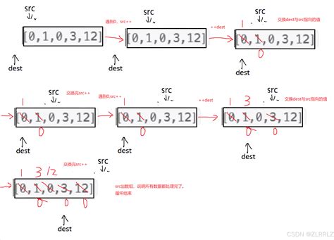 每日一练：【优先算法】双指针之移动零（easy） Csdn博客