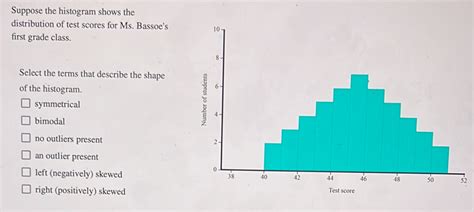 Suppose The Histogram Shows The Distribution Of Test Scores For Ms