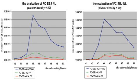 Comparison Of Fc Based Algorithms Fig 5 Comparison Of Fc Based