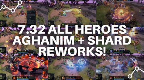 RINGKASAN PENTING GAMEPLAY UPDATE 7 32 AGHANIM S SCEPTER AGHANIM S