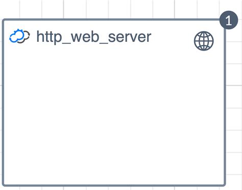 Writing A Blueprint Cloudify Documentation Center