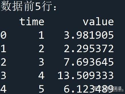 时间序列预测入门喂饭教程python代码示例 知乎 时间序列预测入门喂饭教程python代码示例 知乎