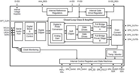 TAS M TAS M Q I S Input Class D Amplifier TI Mouser