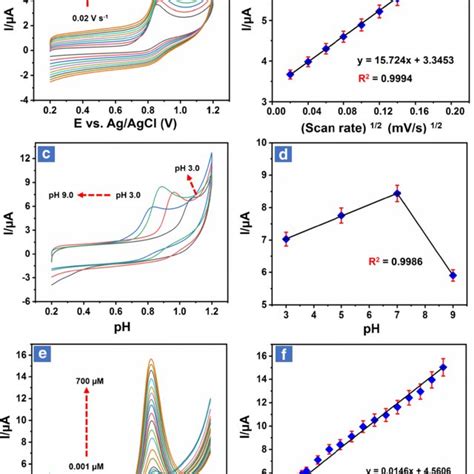A Xrd Pattern And B Ftir Spectrum Of Nico2o4 And Nico2o4 Nio Download Scientific Diagram