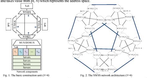 Figure 1 From A Scalable Optical Network Architecture Based On Wss For Intra Data Center