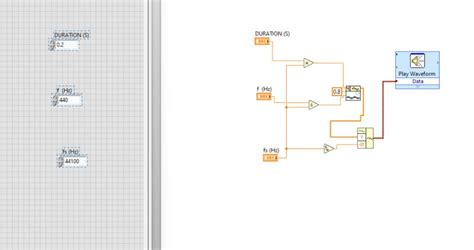 Elayasurya Palaniyandi On Linkedin Day Project Labview Labview
