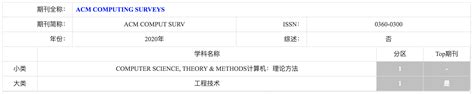 祝贺实验室博士生邓李冰同学的综述论文被顶级期刊acm Computing Surveys接收 嵌入式与网络计算湖南省重点实验室