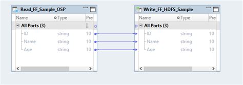 Hadoop How To Copy A File From Local Filesystem To Hdfs File System