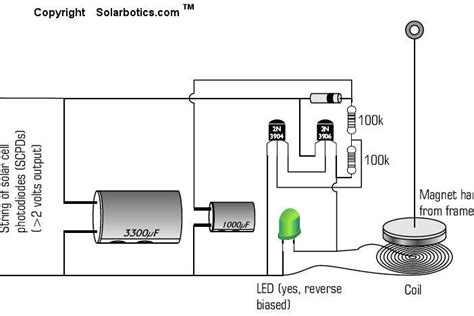 Best 12 Using A Simple Pendulum Plot Its L T2 Graph And Use It To Find The Effective Length Of