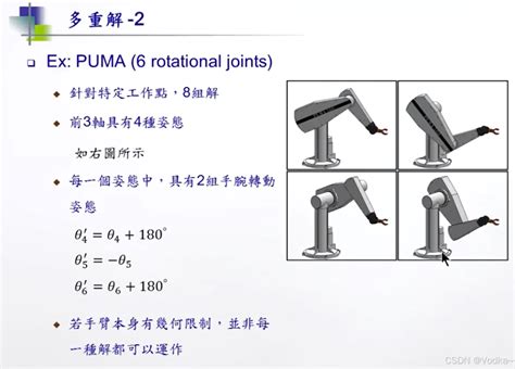 机器人学——逆向运动学（机械臂）机械臂逆运动学 Csdn博客