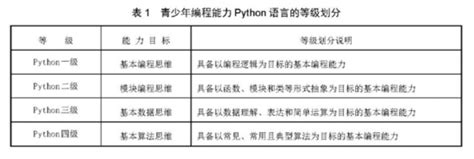 潘石屹首次python考试成绩 99 分，失分点：画完图后忘了隐藏画笔的箭头 51ctocom