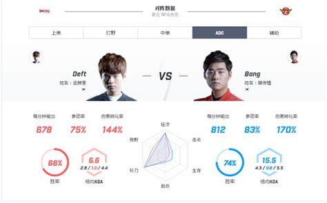 英雄聯盟：lck通訊社德比：skt、kt誰能晉級？ 每日頭條