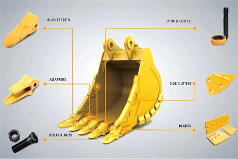 Ground Engaging Tools Get Tms Hidrolic