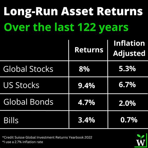 The Power Of Diversification Maximize Risk Adjusted Returns Wealthy Corner