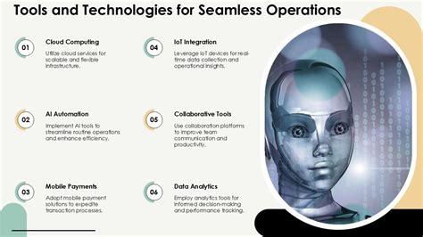 Tools And Technologies For Seamless Operations Frictionless Economy Ppt Template St Ai Ss Ppt