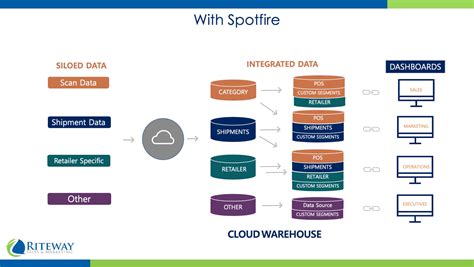 Discover The Insights And Sessions From The Analytics Forum Day 2 Spotfire Blog
