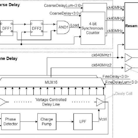 Block Diagram Of The Phase Shifter In Altiroc2 Download Scientific