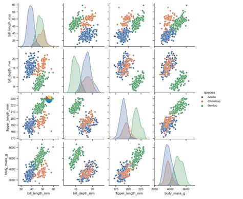 Supress Warnings In Library Issue 2499 Mwaskom Seaborn GitHub