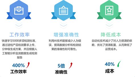 松山湖开发者村企业案例分享 华为云ai Agent 助力华测打造智能检测体系 云社区 华为云