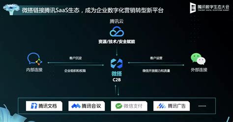 一文回顾腾讯数字生态大会微搭低代码专场 云开发CloudBase 博客园