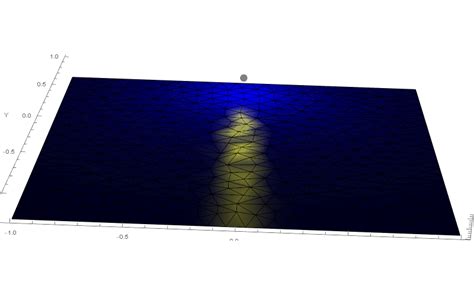 Mesh Reflection Colors Are Lost On High Resolution Meshregion Mathematica Stack Exchange