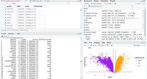 How To Label Only Top Rows In Dataset For Plot Tidyverse Posit Community