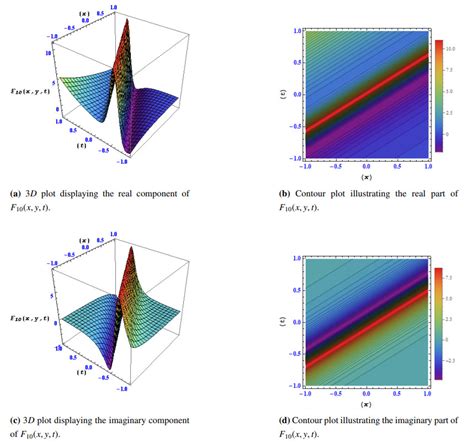 Analytical Methods In Fractional Biological Population Modeling