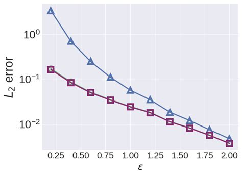 Experiments Of Rr With Real World Datasets Download Scientific Diagram