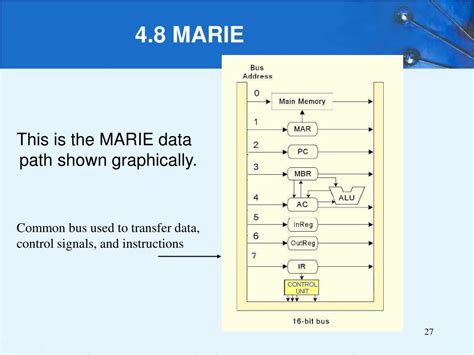 Ppt Csc Computer Organization And Architecture Powerpoint