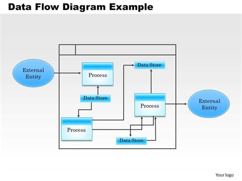 0514 Data Flow Diagram Example Powerpoint Presentation PowerPoint