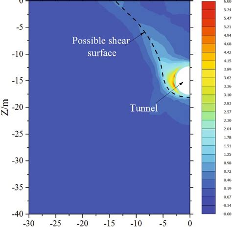 Shear Strain Contour Of Transversal Section After Tunnel Excavation