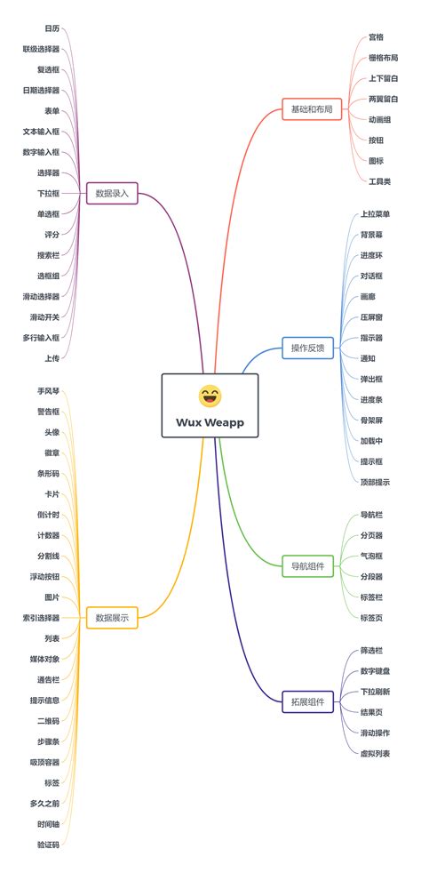 可定制的小程序组件库：wux Weappwux Weapp Csdn博客