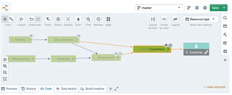 How To Manage Development And Production Datasets Code Repo And Ontology Seperately Ask The