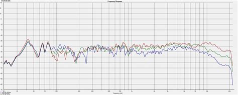 DSP 01 Hi Fi Audio Signal Processor Hackaday Io