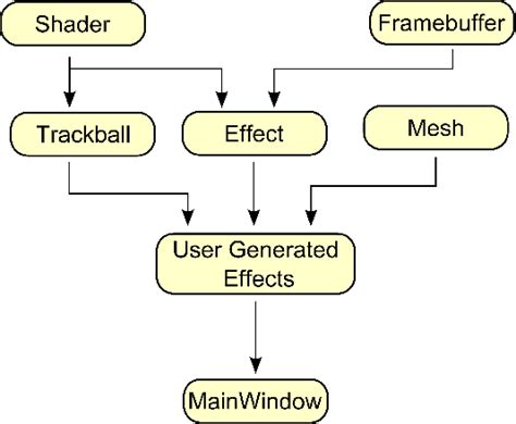 Figure 3 From A Shader Library For Opengl 4 And Glsl 43 Learning And