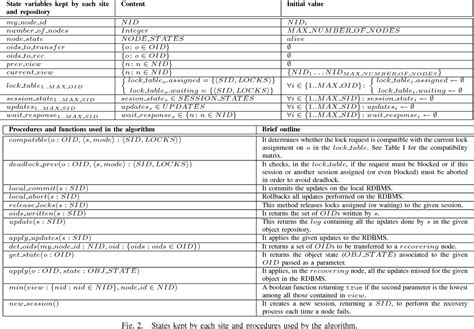 Figure 1 From A Lock Based Algorithm For Concurrency Control And Recovery In A Middleware