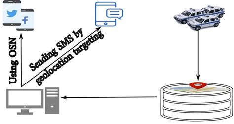 exploiting the proposed model for prevention download scientific diagram
