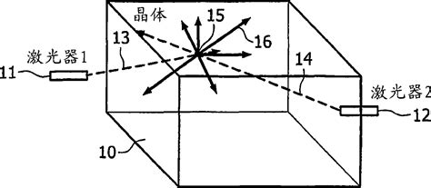 Display Device For Volumetric Imaging Using A Birefringent Optical Path