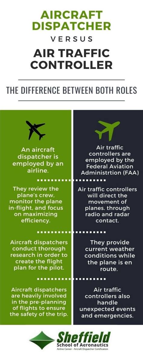 Differences Between Aircraft Dispatcher And Air Traffic Controller