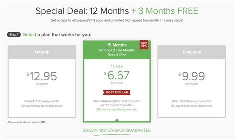 Expressvpn Review Is This Anonymous Vpn Any Good 2020